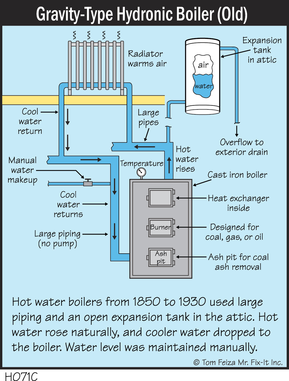 Big Little Hydronic Pipes – How to Operate Your Home